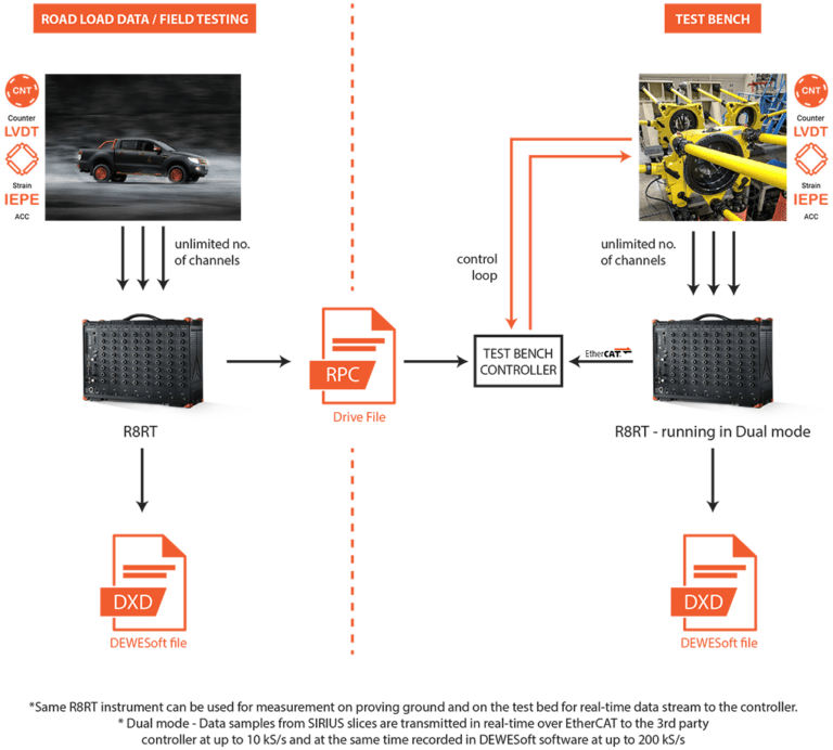 EtherCAT Interface Applications to 3rd Party Systems - Metromatics
