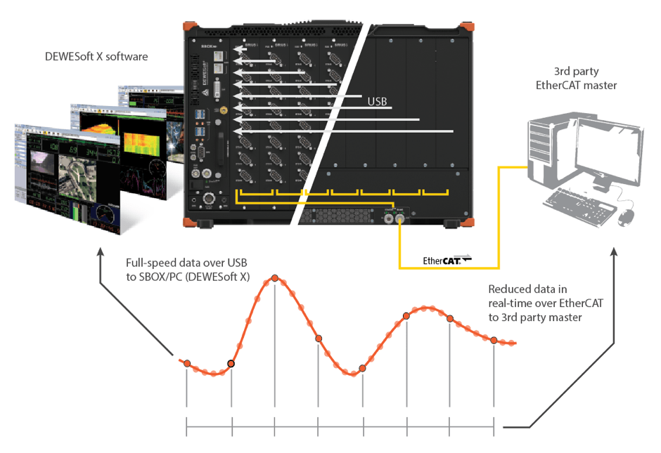 Ethercat Interface Applications To 3rd Party Systems Metromatics