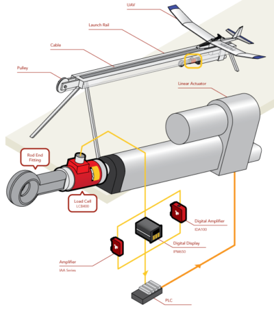 UAV Launcher Force - Metromatics