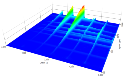 Angular Vibrations in Automotive Applications - Metromatics