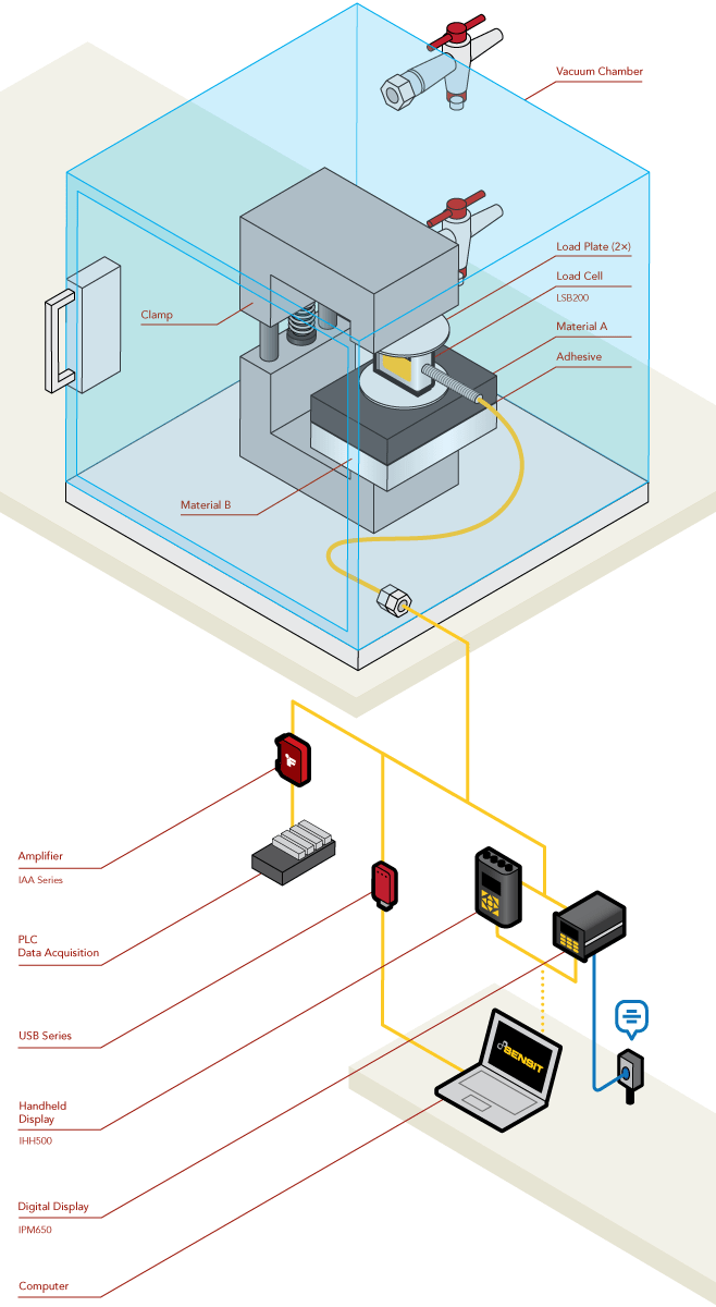Compatible Vacuum Sensors - Metromatics