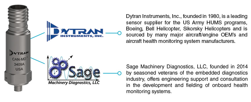 What is CAN-MD ? - Metromatics