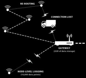 EpiSensor IIoT Platform Features - Metromatics