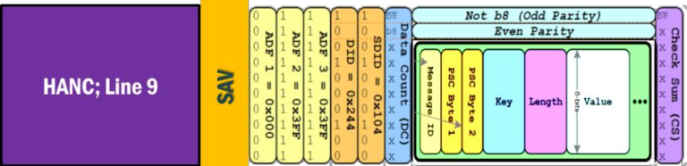 What is KLV Metadata for Telemetry | Metromatics