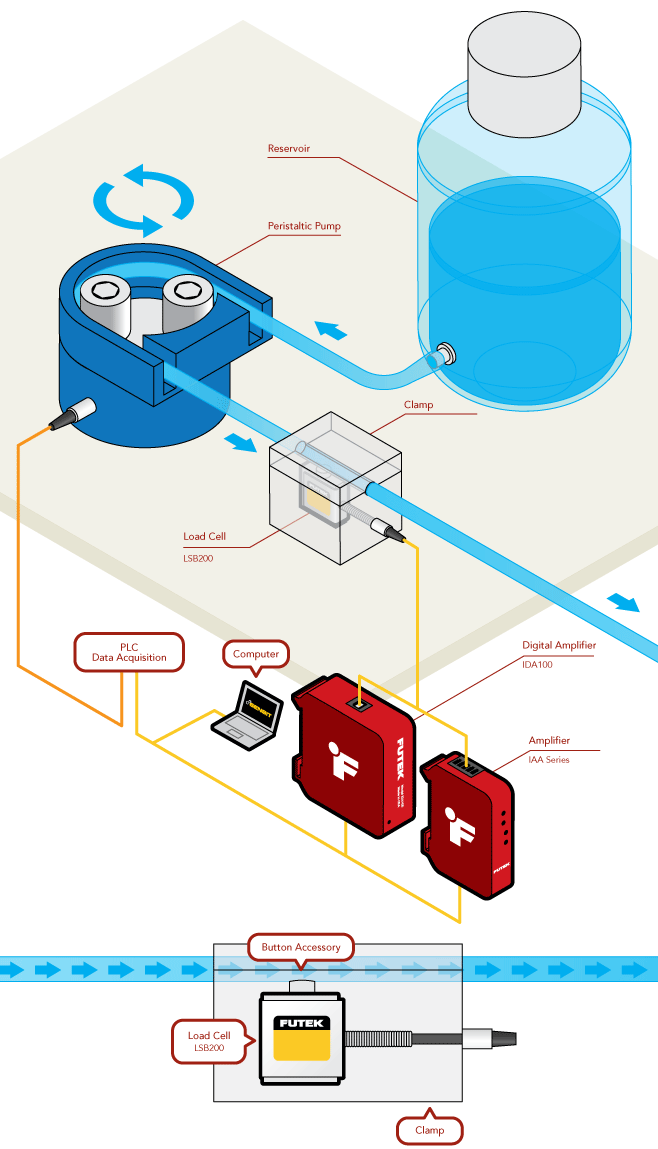 Fluid Flow Rate Measurement - Metromatics