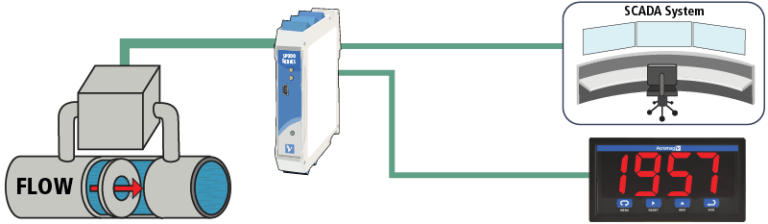 How to Display Flow Rate from a DP Transmitter - Metromatics