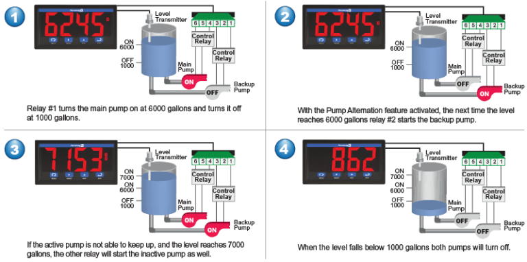 Load Sharing with Pump Controller Application - Metromatics