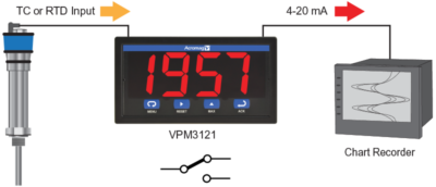 Monitoring Temperature in a Production Furnace - Metromatics