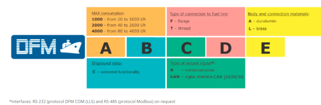 Flow Meter for Heavy Machinery DFM Marine - Metromatics