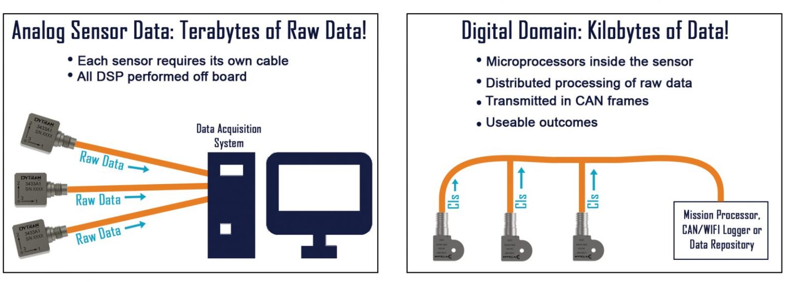 What is CAN-MD? - Metromatics