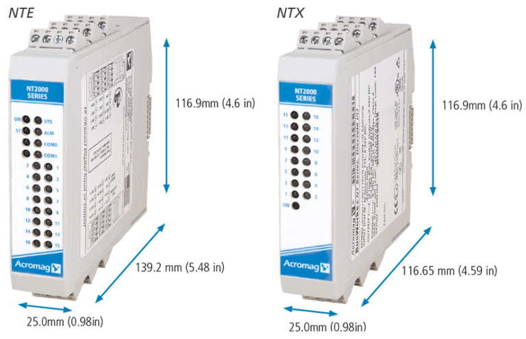 Ethernet Remote I/O Modules - Metromatics