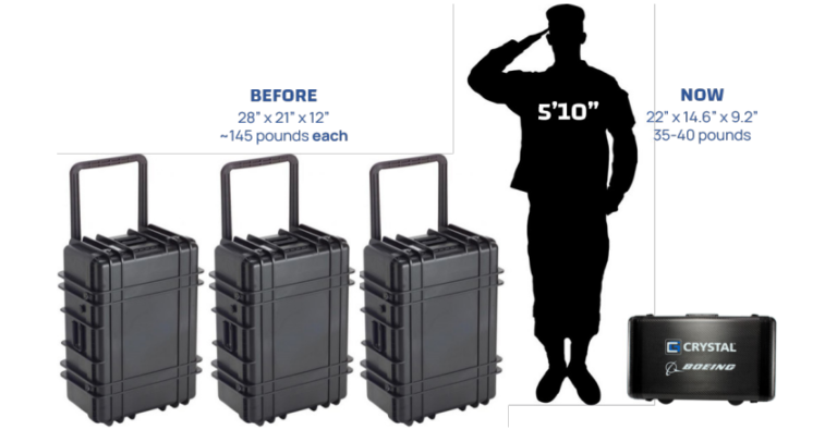 Portable Rugged Server Solution - Metromatics