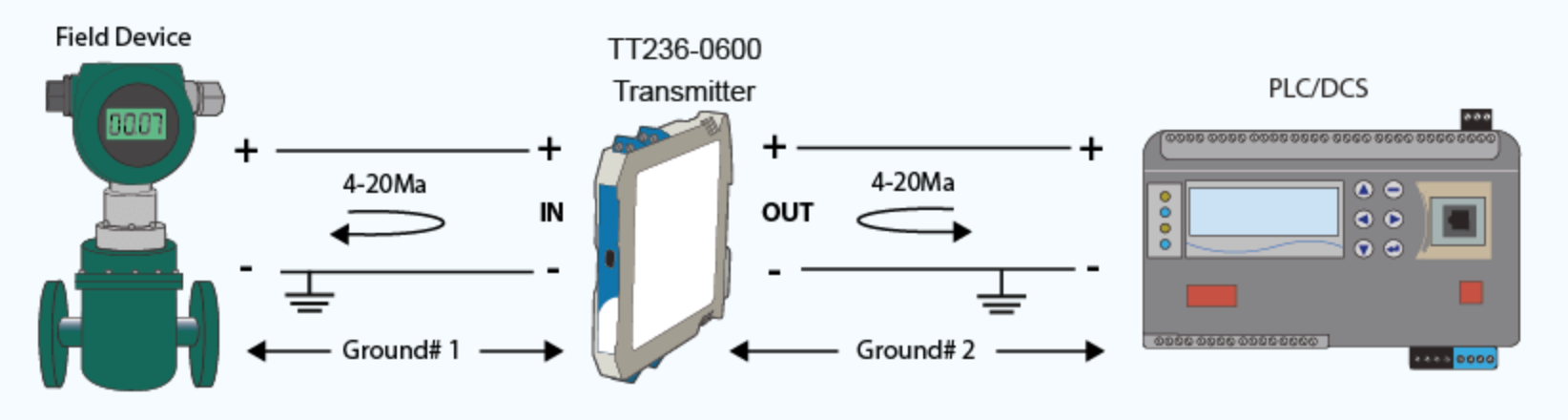 Signal Isolator - How to select the right one | 4-20ma | Metromatics