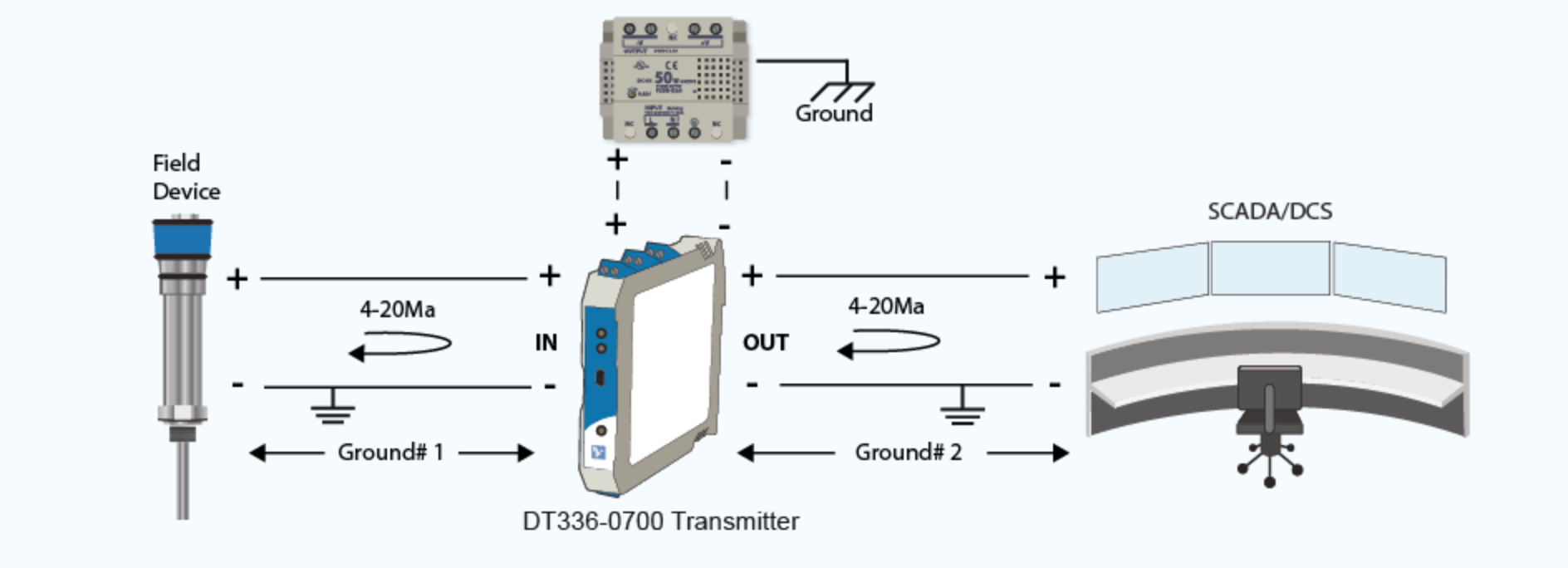 Signal Isolator How To Select The Right One 4 20ma Metromatics