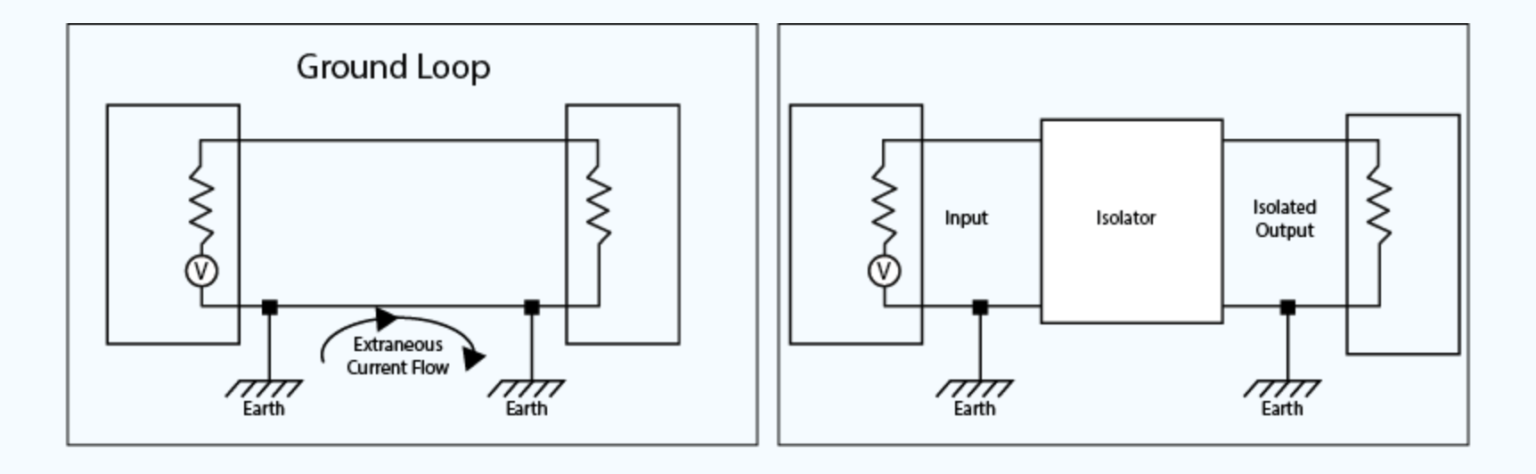 Signal Isolator - How to select the right one | 4-20ma | Metromatics