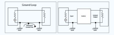 Signal Isolator - How to select the right one | 4-20ma | Metromatics