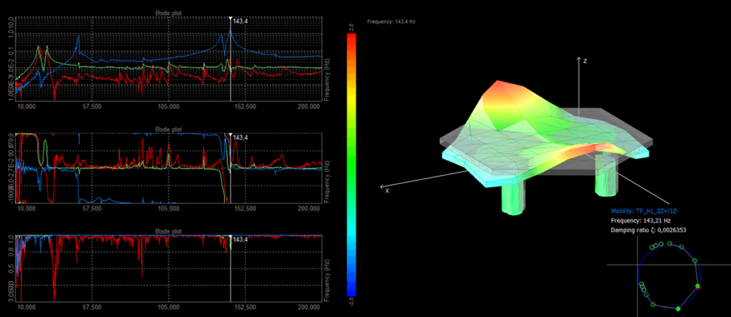 Space Telescope I Vibration & Modal Analysis I Metromatics