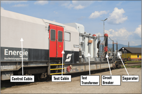 High Voltage Testing of Railway Infrastructure - Metromatics