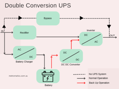 Delivering UPS Systems for Defence - Metromatics