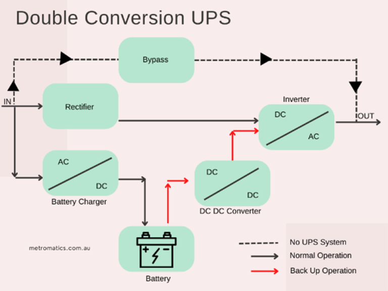 Delivering UPS Systems for Defence - Metromatics