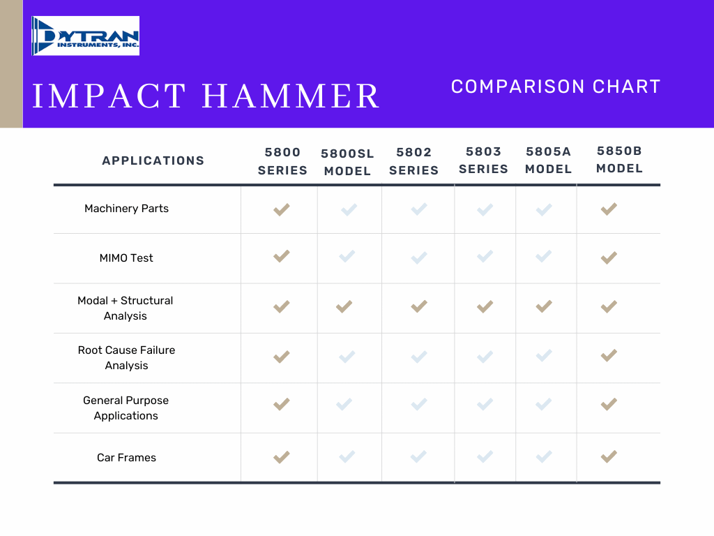 Structural Health Monitoring of Buildings - Metromatics