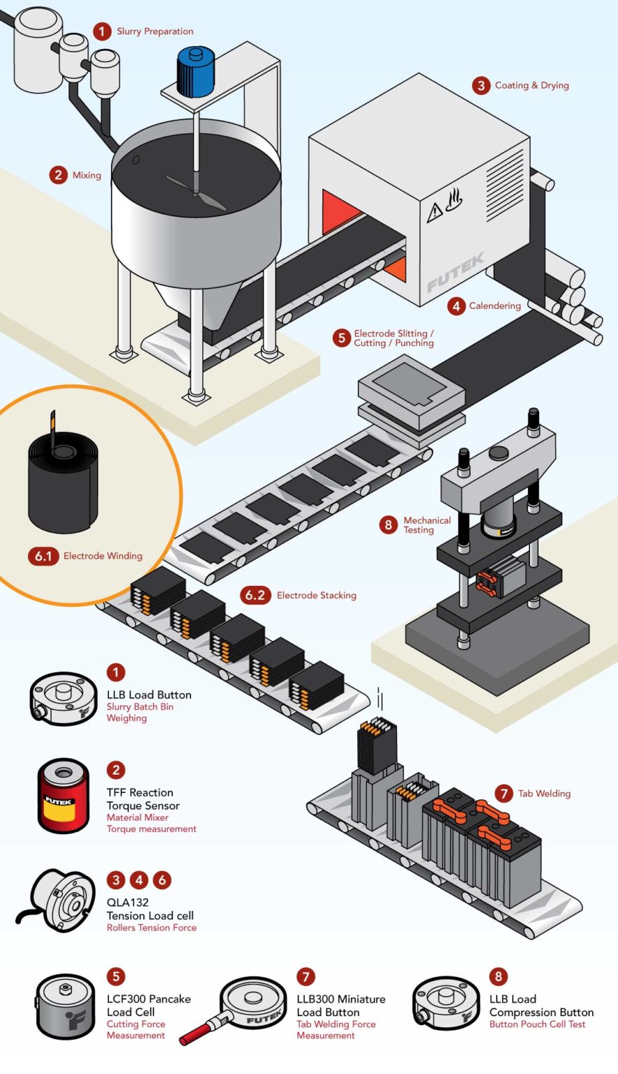 Using Force Sensors for Battery Manufacturing - Metromatics
