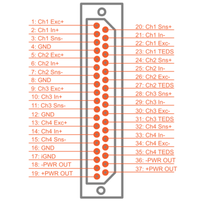 Measurements using Industrial Sensors - Metromatics