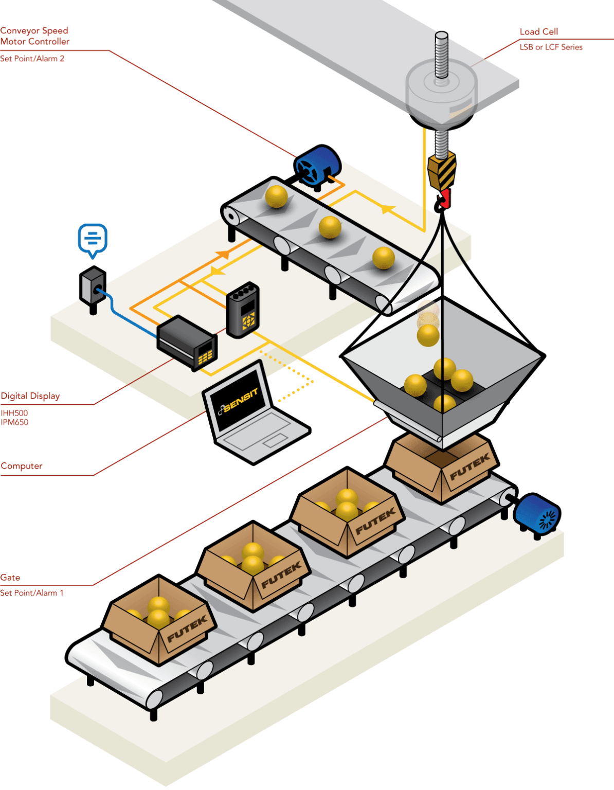 Load Cells for Automation Process - Metromatics