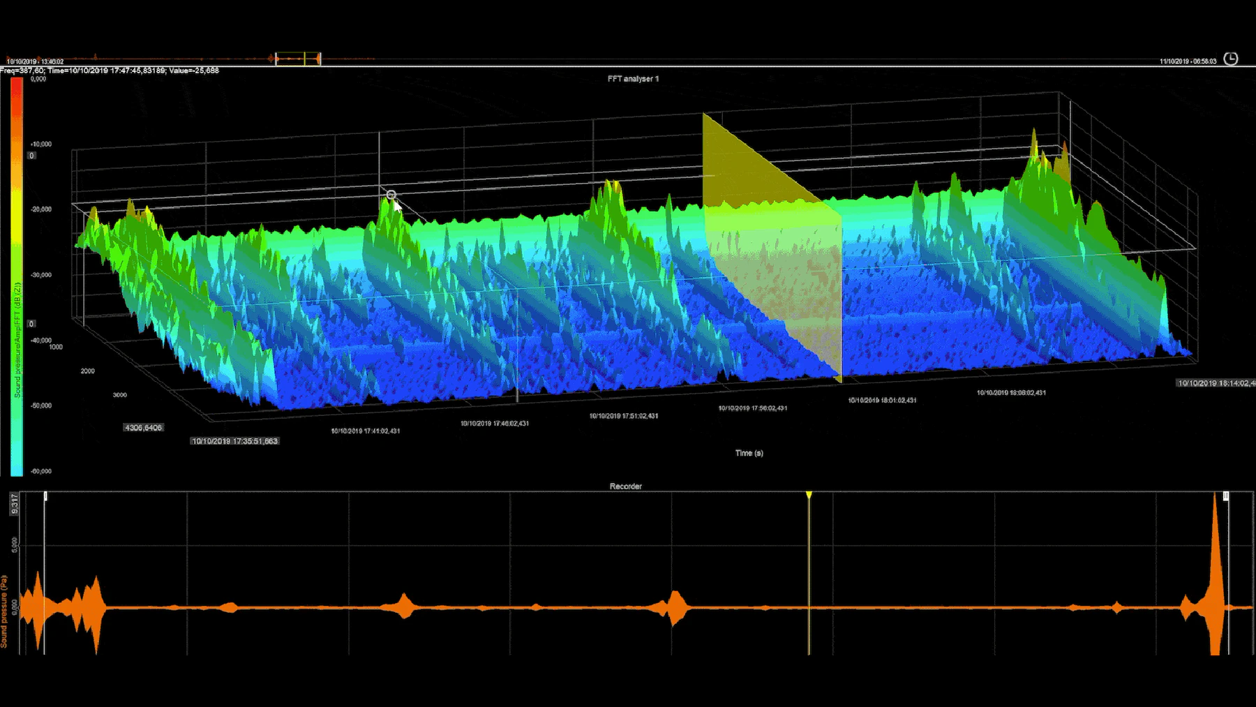 Demystifying Signal Processing Metromatics Demystifying Signal Processing Metromatics