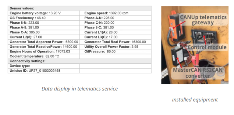 Diesel Generator Monitoring Systems - Metromatics