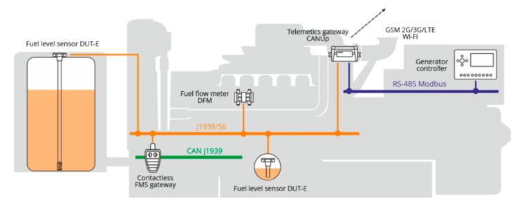 Diesel Generator Monitoring Systems - Metromatics