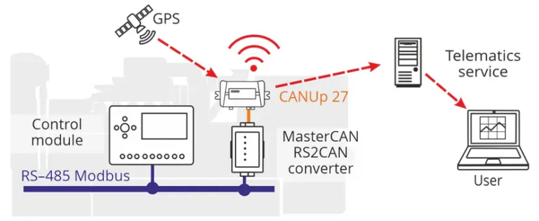 Diesel Generator Monitoring Systems - Metromatics