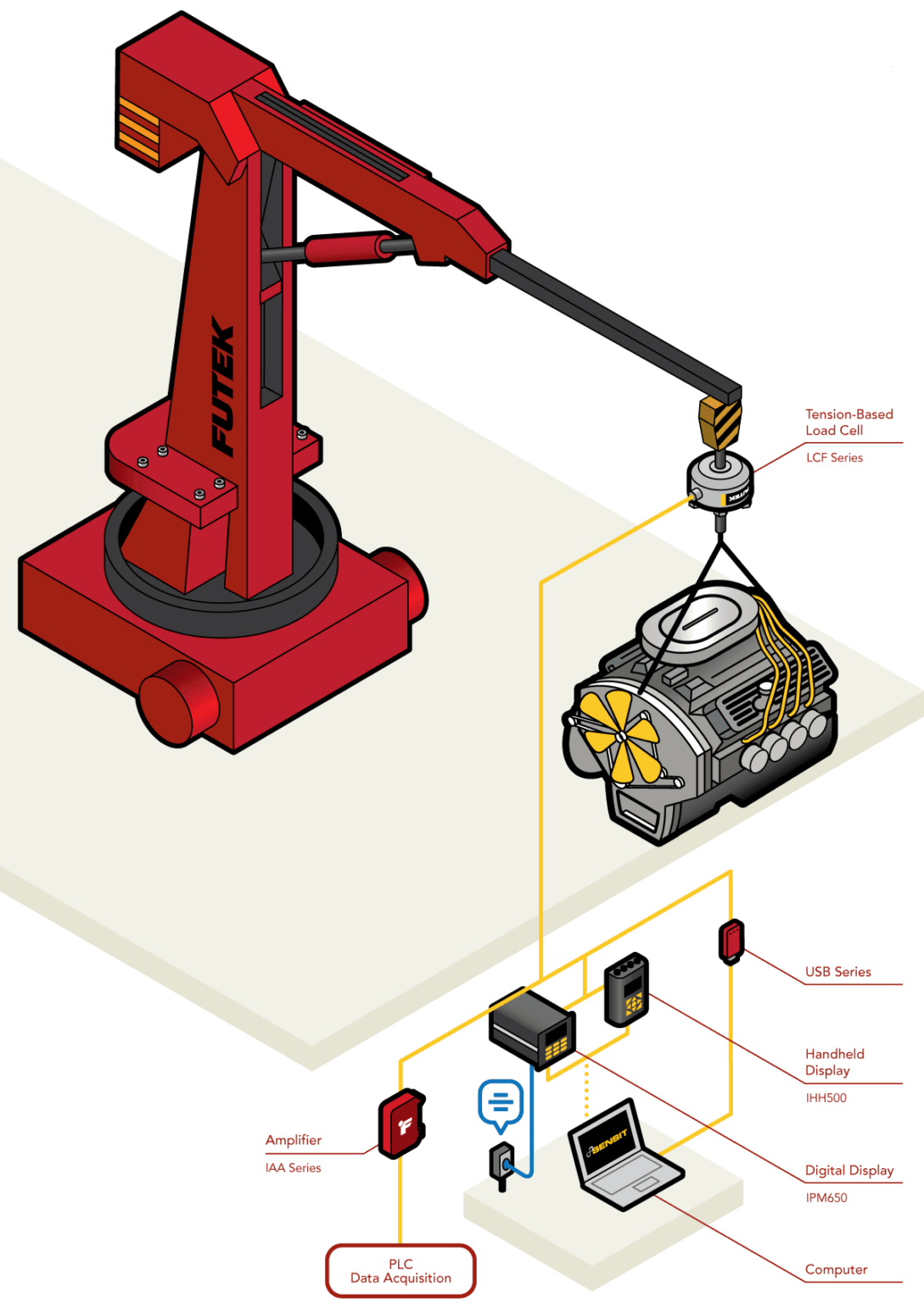 Load Cell Crane Stability - Metromatics