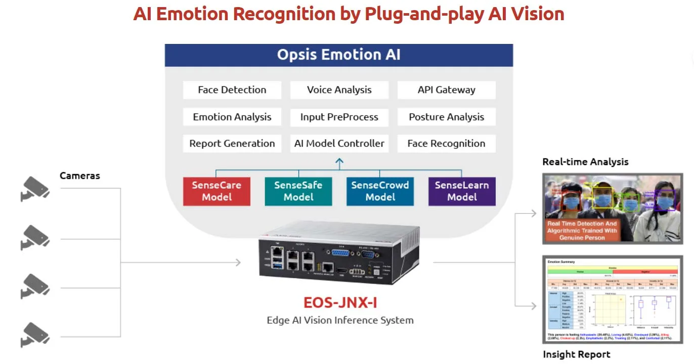 Discover AI Emotion Recognition - Metromatics