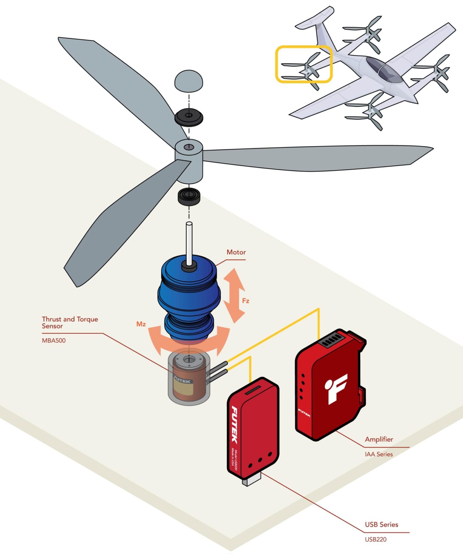 Propeller Thrust Measurement in VTOL Aircraft - Metromatics