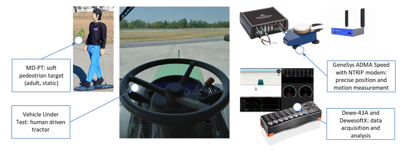 ADAS Vehicle Testing on Tractors. - Metromatics