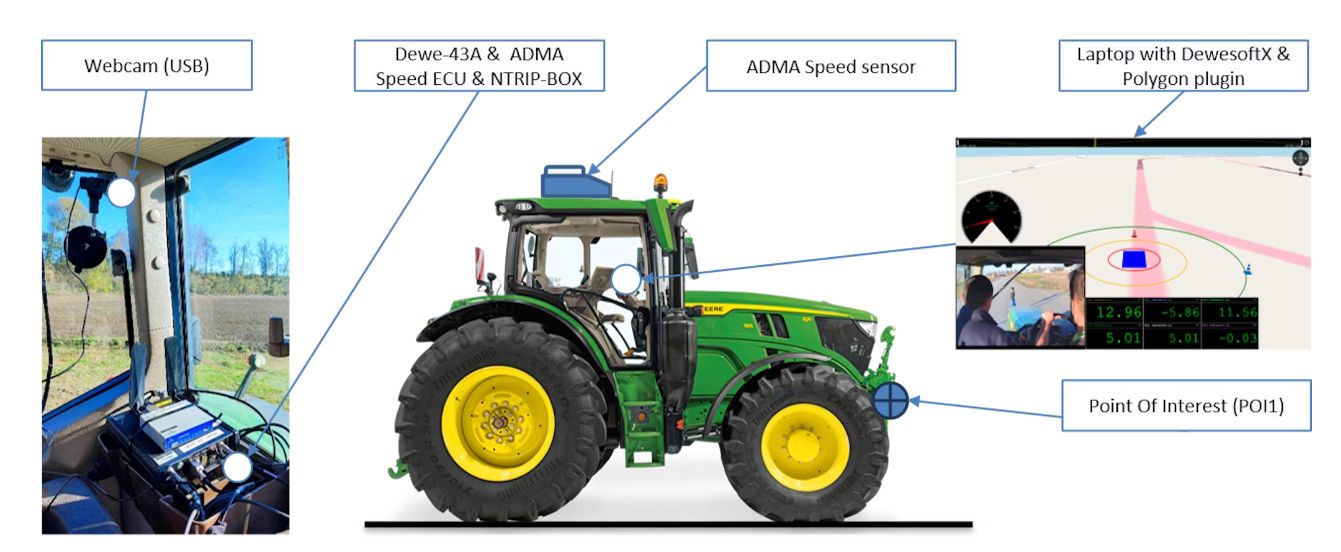 ADAS Vehicle Testing on Tractors. - Metromatics