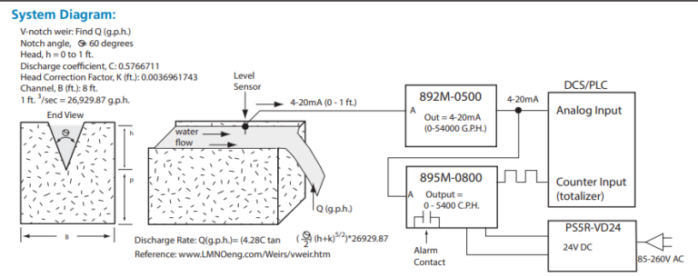 Applications of 892M / 894M Math Computation Modules - Metromatics