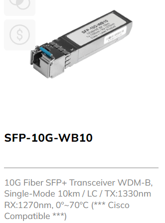 10G SFP+ Modules - Metromatics