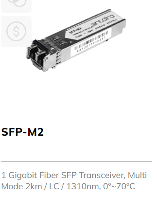 Gigabit SFP Transceiver Modules - Metromatics